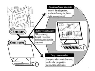 Computational chemistry | PPT