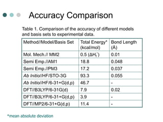 computationalchemistry_12-6.ppt | Chemistry | Science