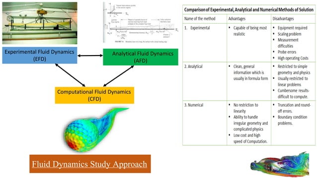 Computational fluid dynamics | PPTX