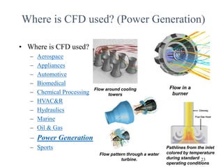 Computational fluid dynamics approach, conservation equations and | PPTX
