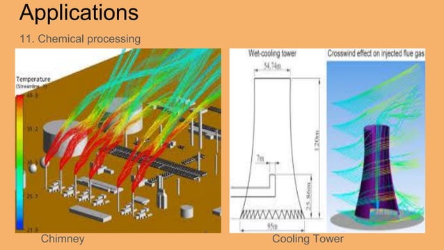 Computational fluid dynamics (cfd) | PDF | 3-D Graphics | Computer ...