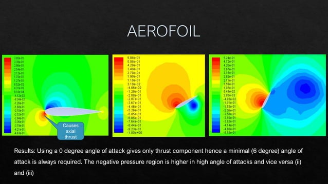 Computational Fluid Dynamics Using Ansys Fluent Ppt