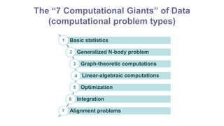 Computational Giants_nhom.pptx