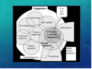 Computational linguistics | PPT