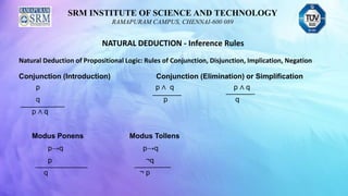 Computational logic Propositional Calculus proof system | PPT