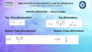Computational logic Propositional Calculus proof system | PPT