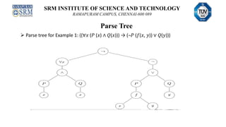 Computational logic First Order Logic | PPT