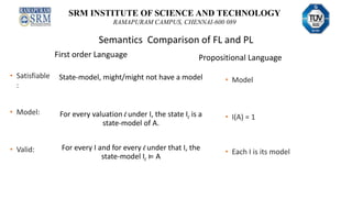Computational logic First Order Logic_part2 | PPT