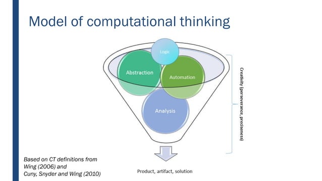 Computational Thinking As An Emergent Learning Trajectory Of Mathematics Ppt