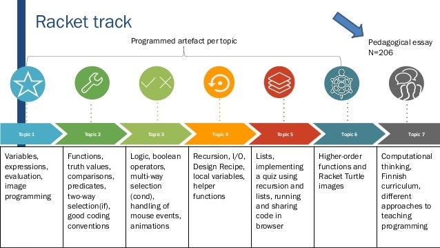 Computational Thinking As An Emergent Learning Trajectory Of Mathemat