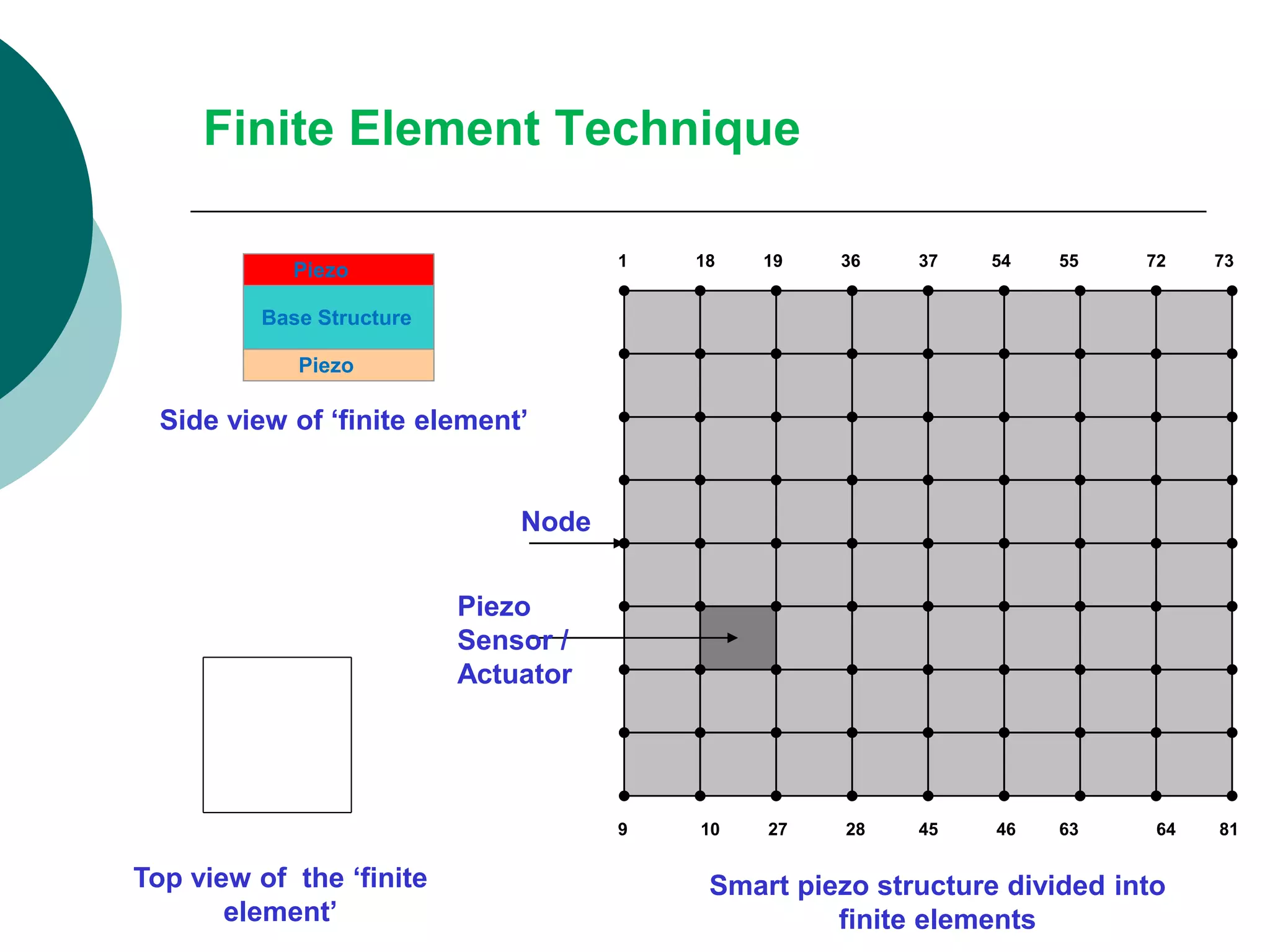 Computational Model for Realisation of Smart Structure | PPT