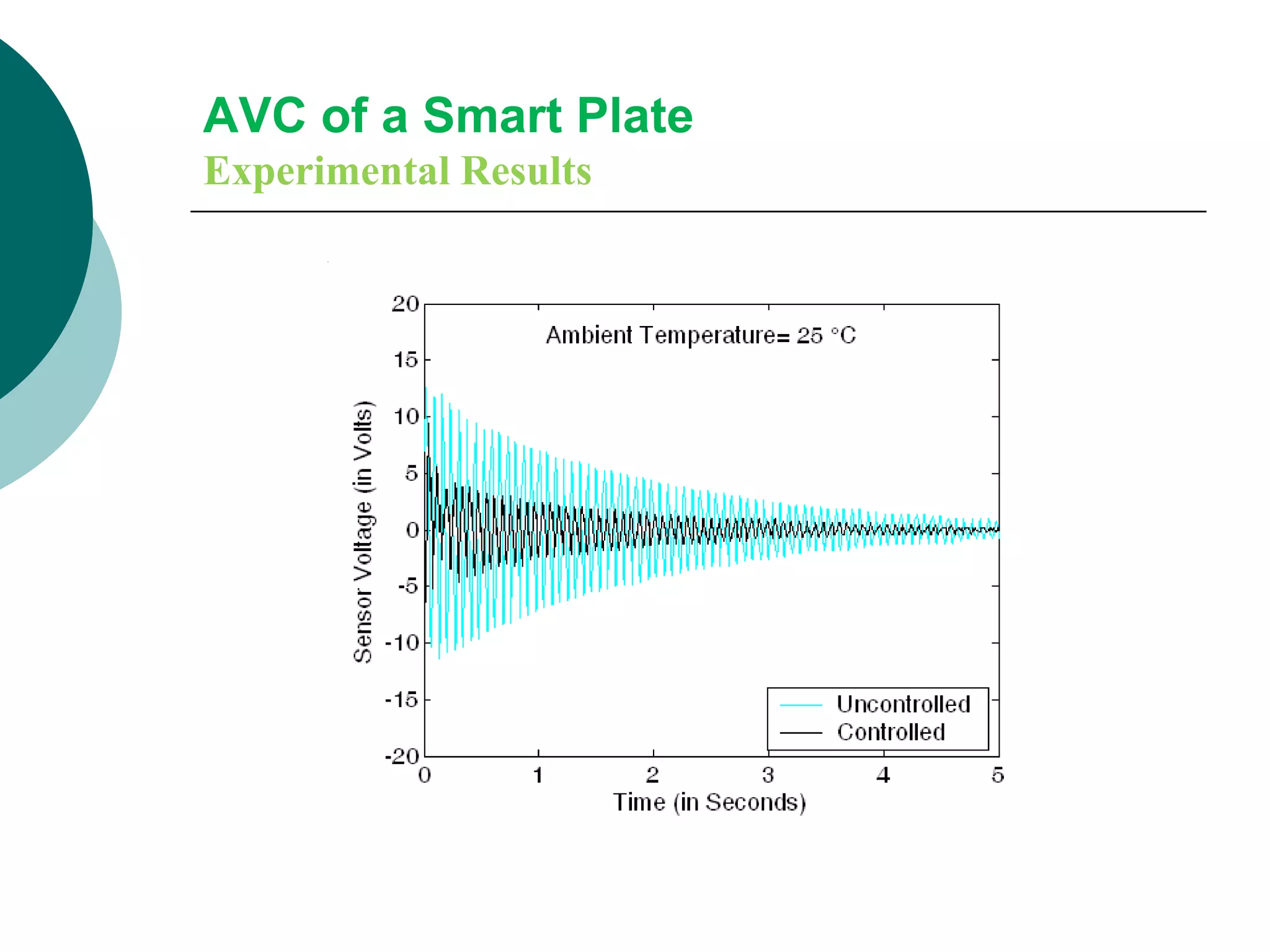 Computational Model for Realisation of Smart Structure | PPT
