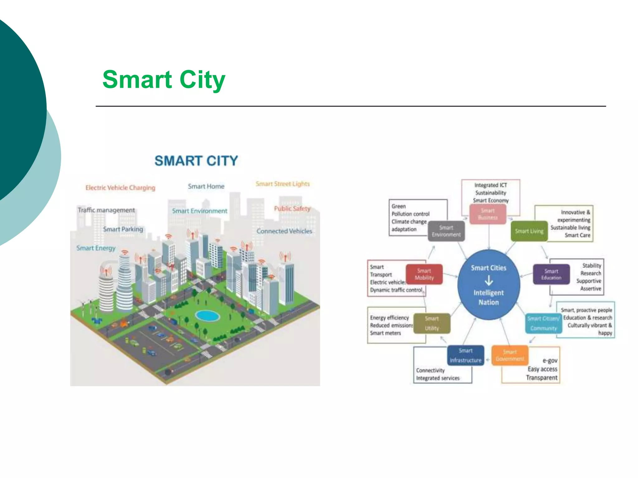 Computational Model for Realisation of Smart Structure | PPT