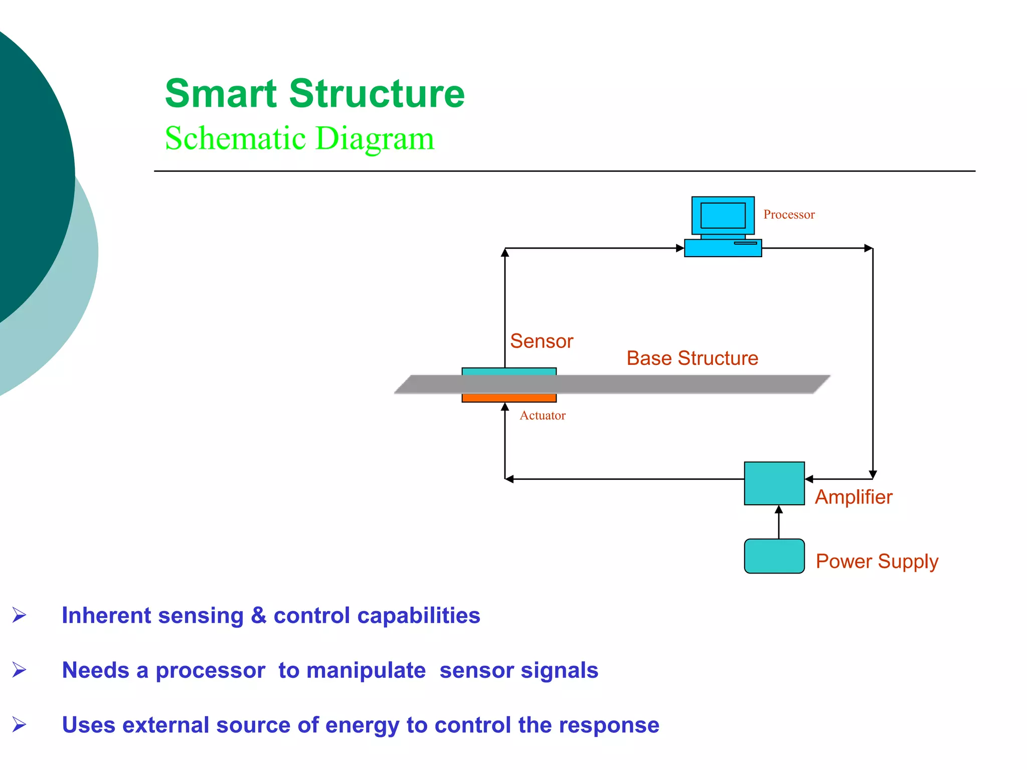Computational Model for Realisation of Smart Structure | PPT