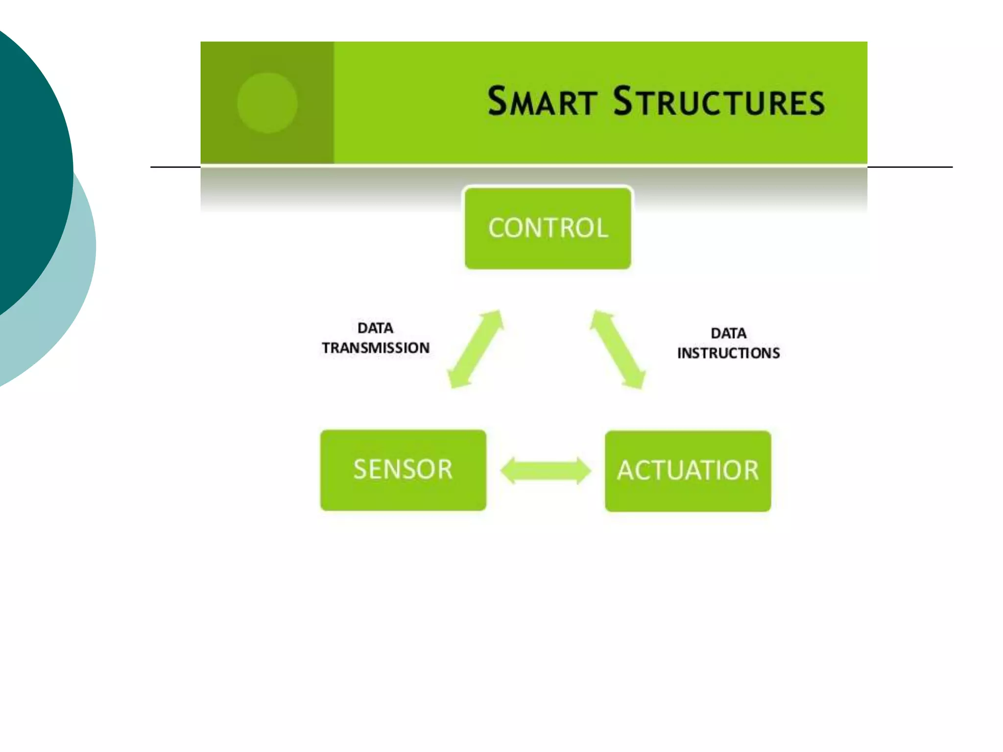Computational Model for Realisation of Smart Structure | PPT