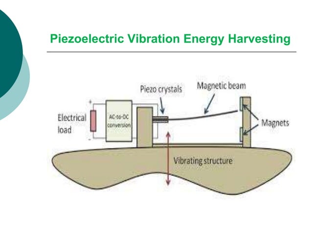 Computational Model for Realisation of Smart Structure | PPT