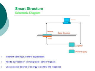 Computational Model for Realisation of Smart Structure | PPT