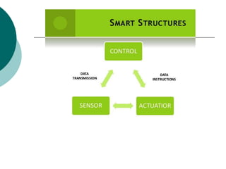 Computational Model for Realisation of Smart Structure | PPT