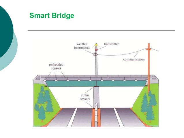 Computational Model for Realisation of Smart Structure | PPT
