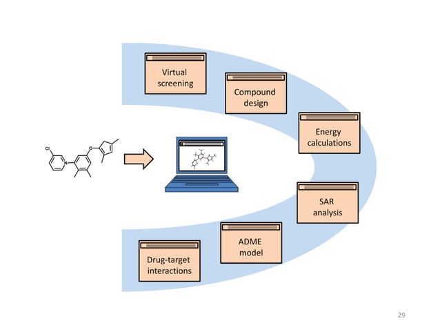 Computational modeling of drug disposition | PPTX | Digestive Disorders ...