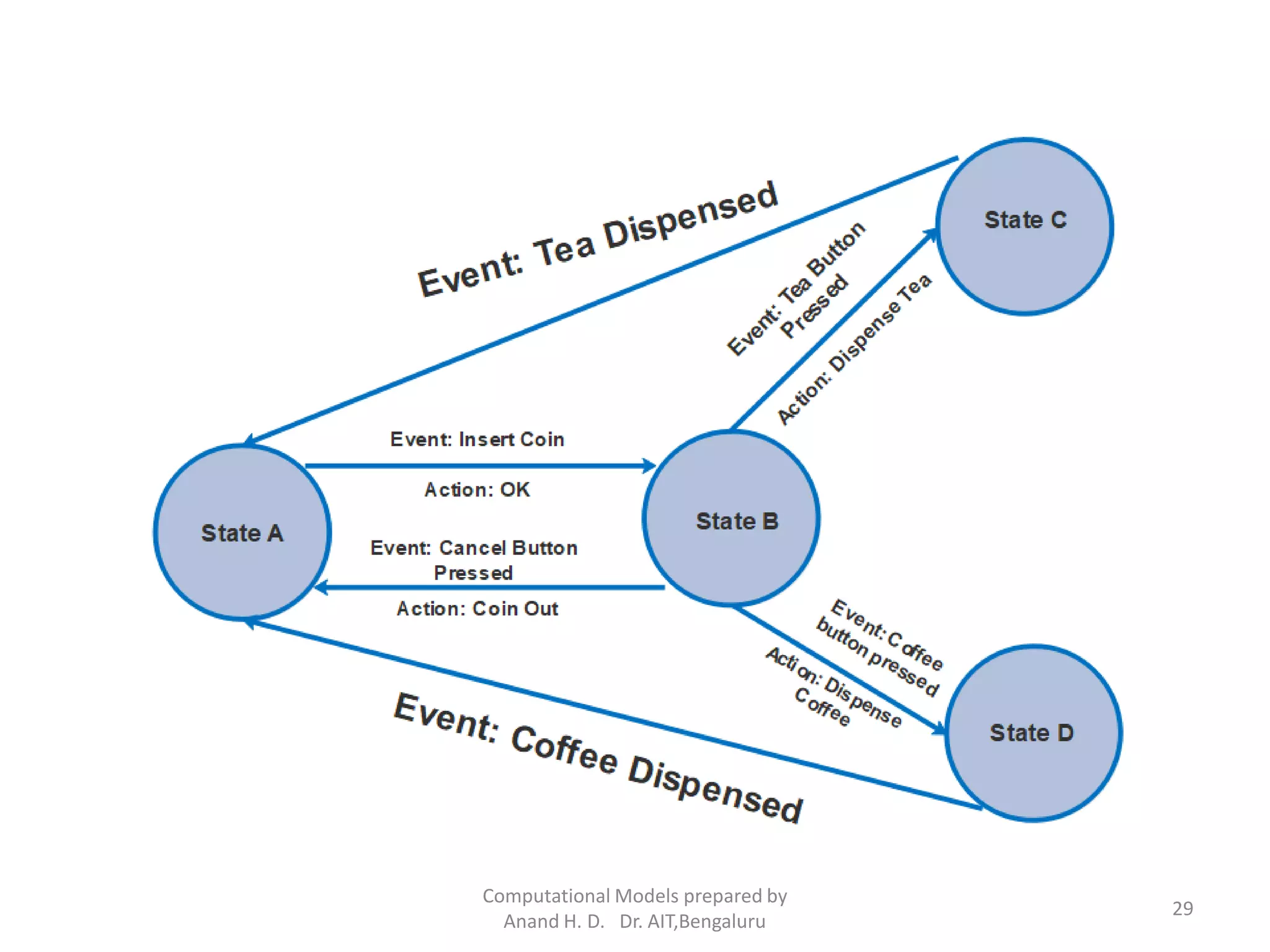 Computational models | PDF
