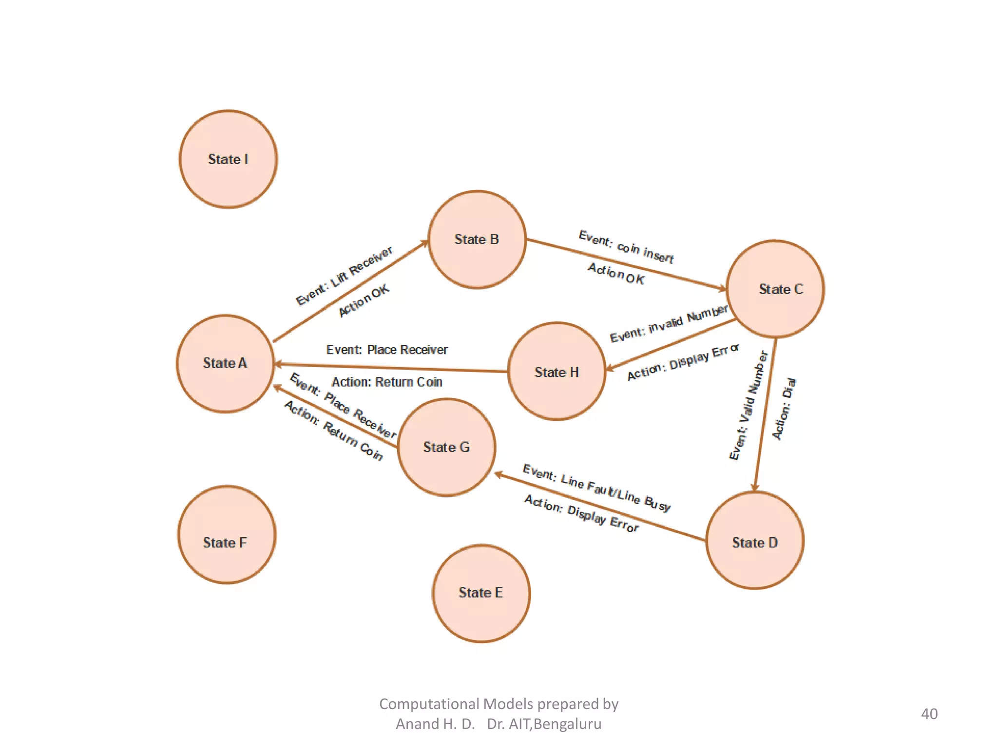 Computational models | PDF