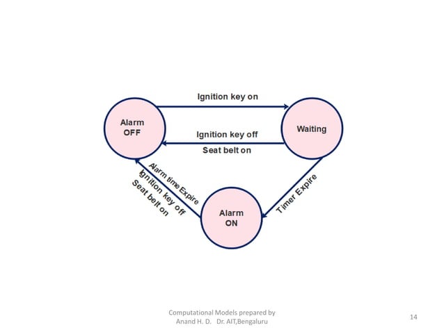 Computational models | PDF