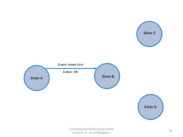 Computational models | PDF