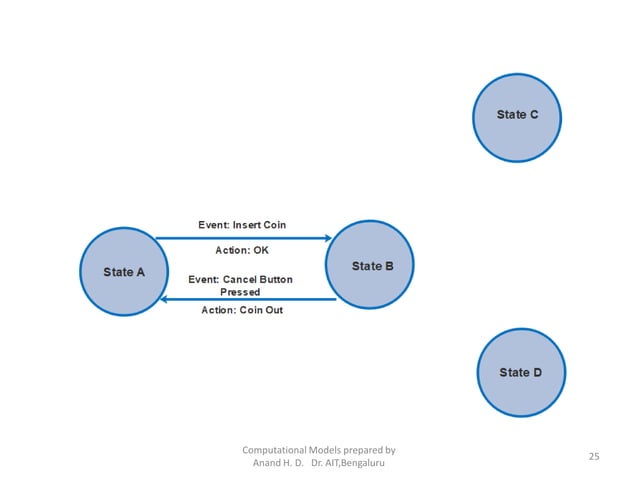 Computational models | PDF