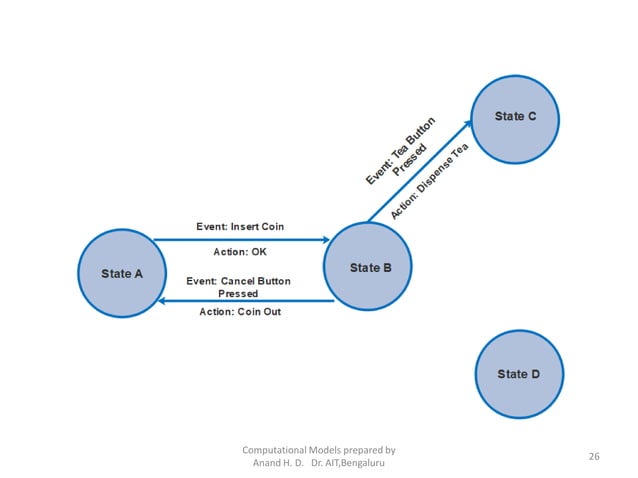 Computational models | PDF