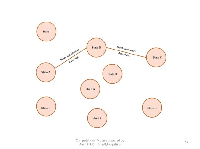 Computational models | PDF