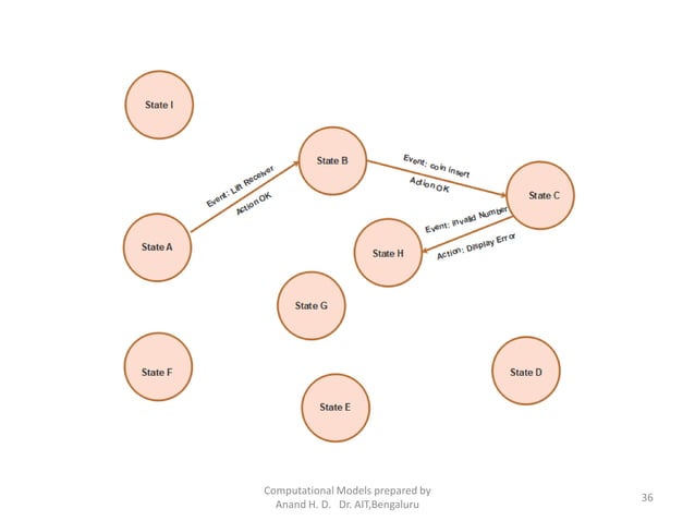 Computational models | PDF