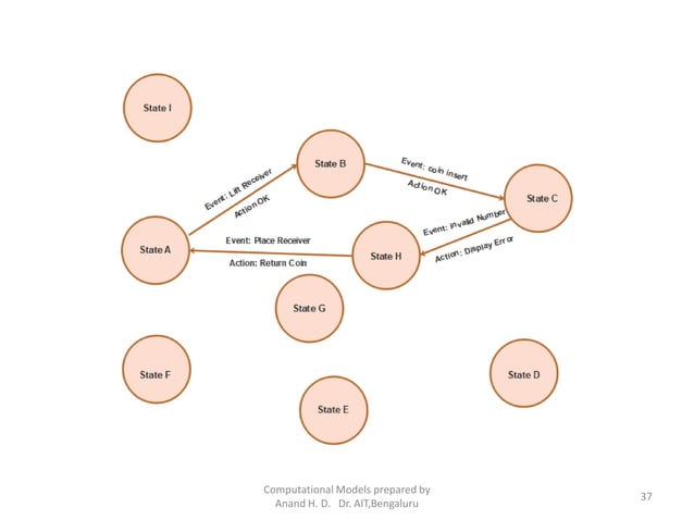 Computational models | PDF