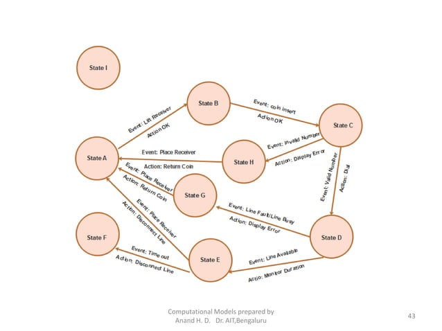 Computational models | PDF