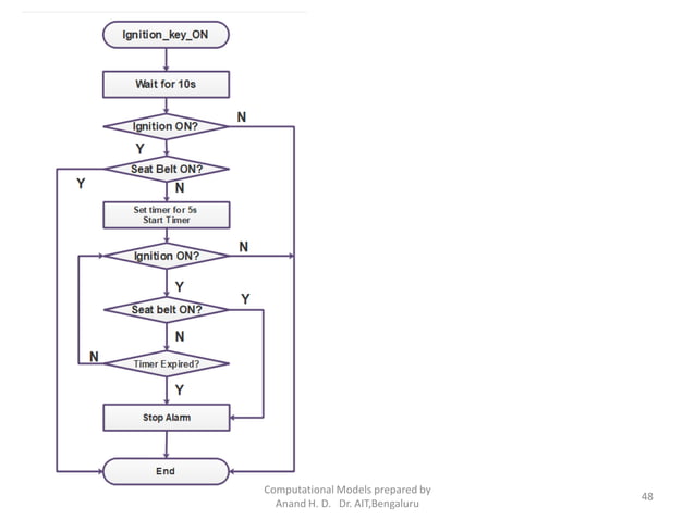 Computational models | PDF