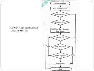 Computational models in embedded design | PDF