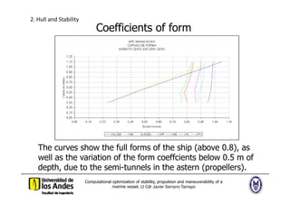 Computational optimization of stability, propulsion and maneuverability ...