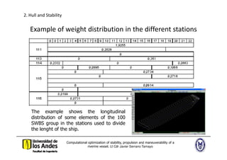 Computational optimization of stability, propulsion and maneuverability ...