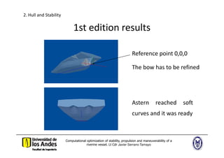 Computational optimization of stability, propulsion and maneuverability ...