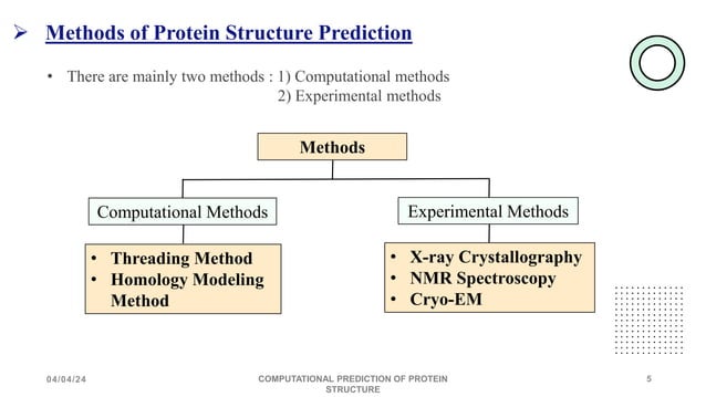 Computational Prediction of Protein Structure.pptx Computational Prediction of Protein Structure.pptx