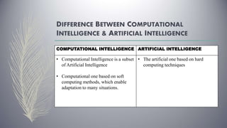 computational presntation.ppt