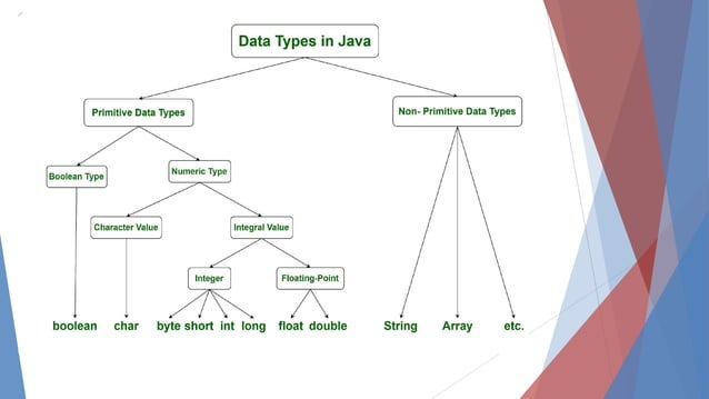 Computational Problem Solving 004 (1).pptx (1).pdf | Free Download