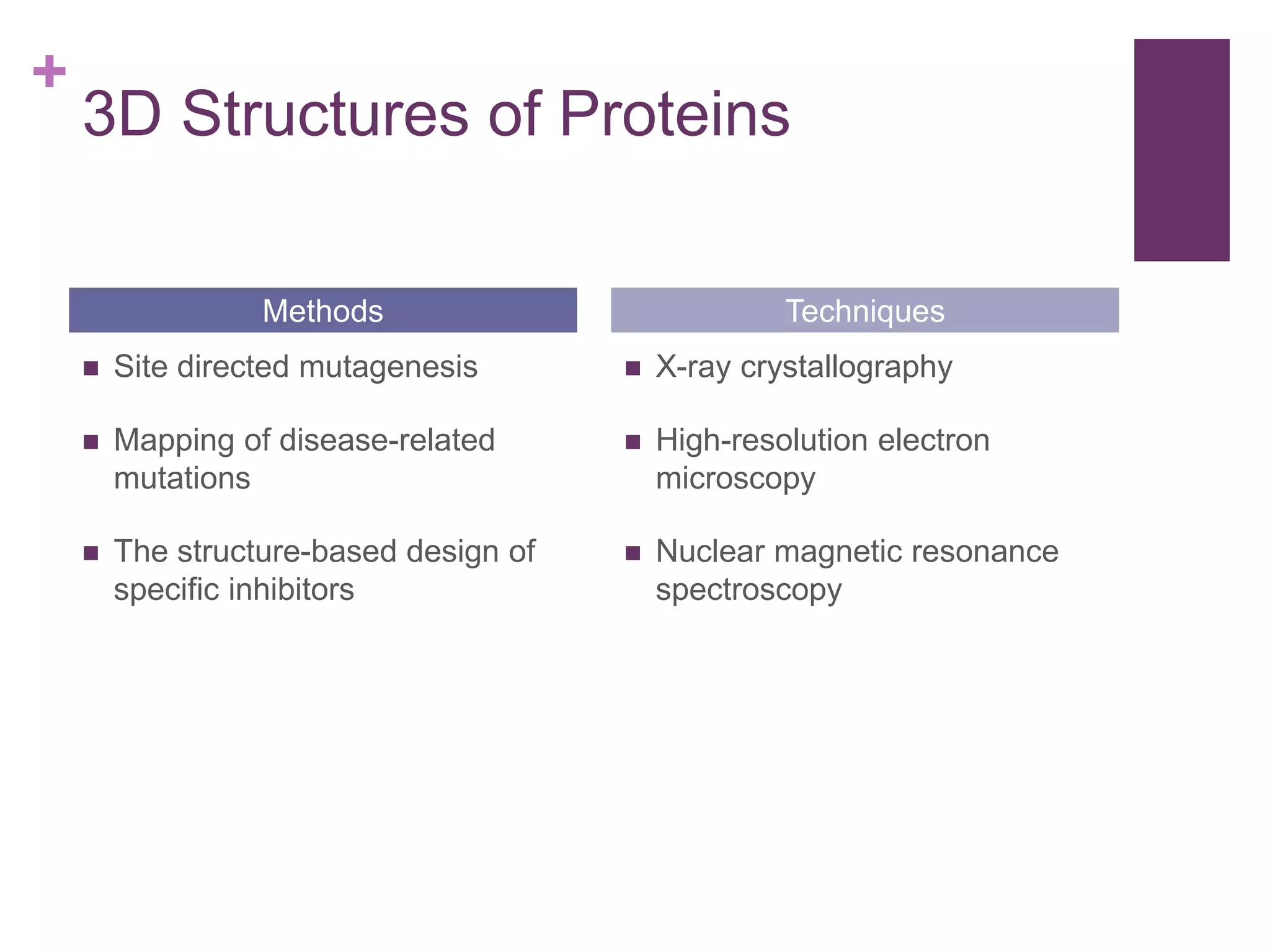 Modelling Proteins By Computational Structural Biology Ppt