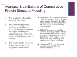 Modelling Proteins By Computational Structural Biology | PPT