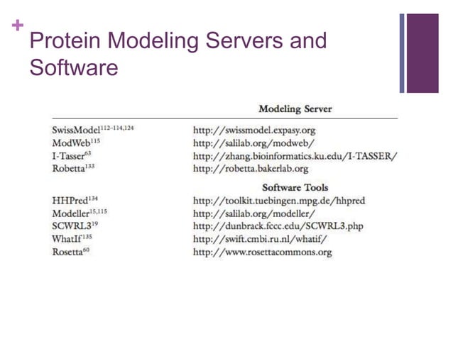 Modelling Proteins By Computational Structural Biology Ppt