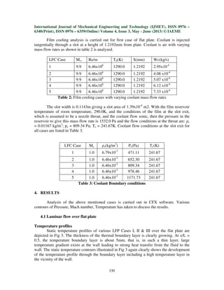 Computational study of film cooling in hypersonic flows | PDF