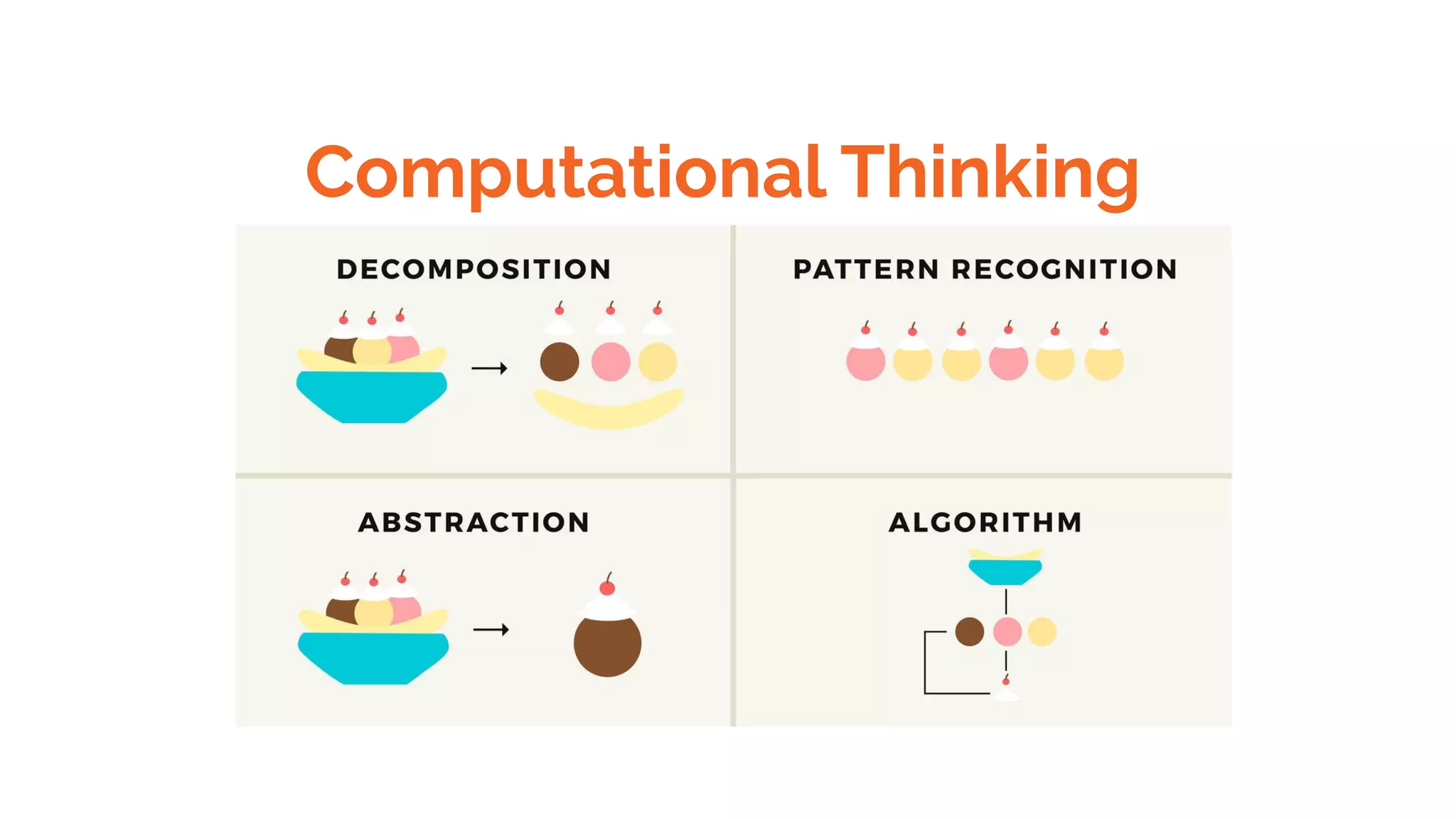 Computational Thinking | PDF