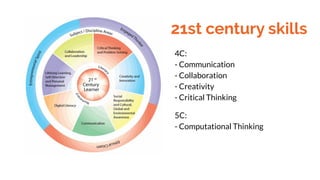Computational Thinking | PDF