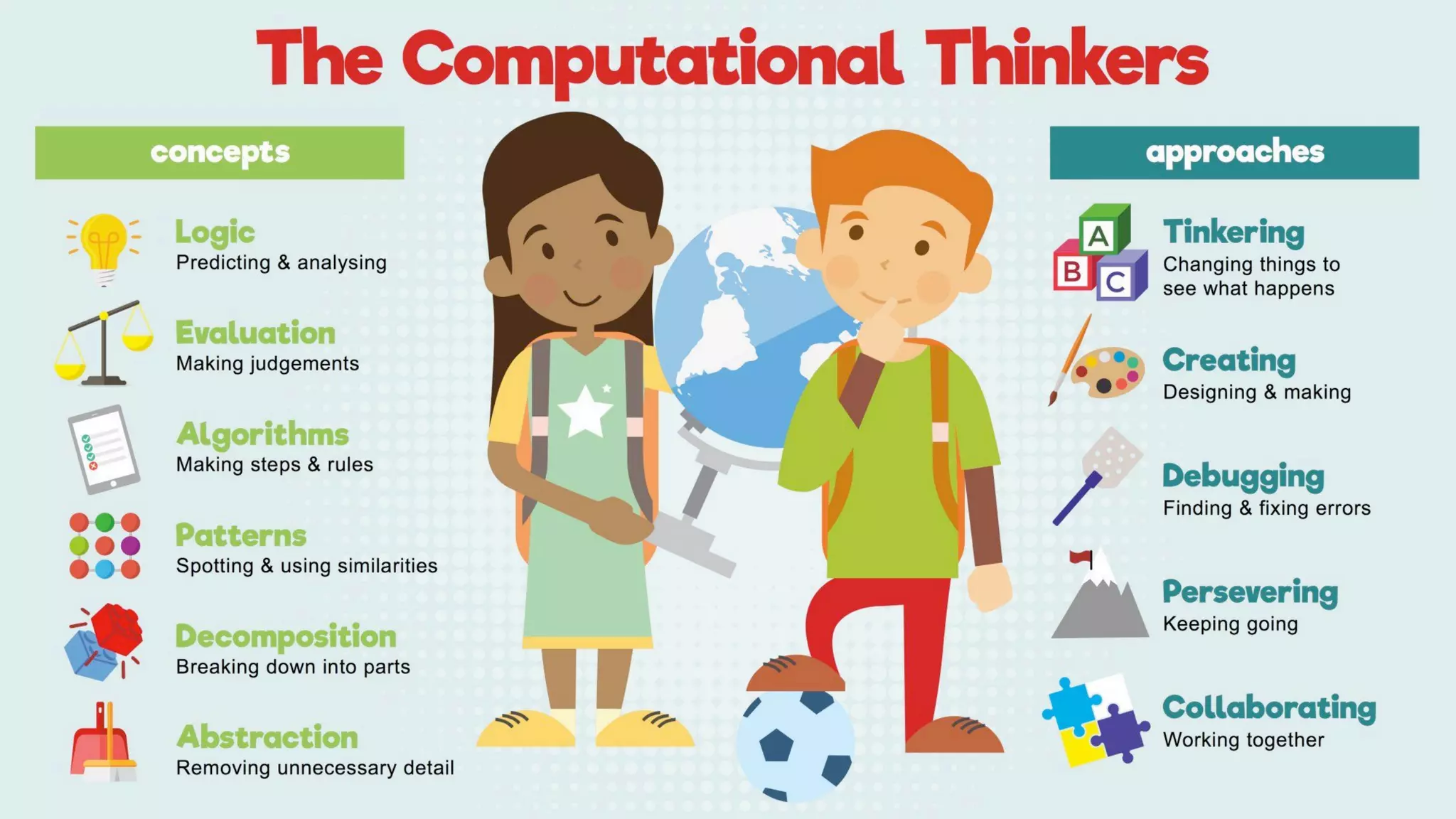 Computational thinking | PDF
