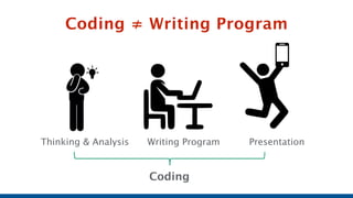 Computational thinking | PDF